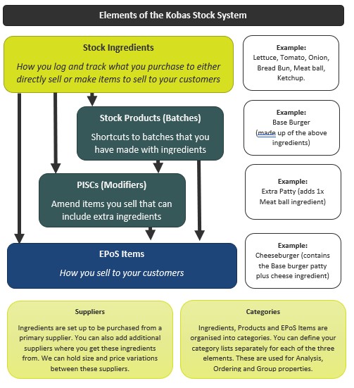 An introduction to Kobas Stock and EPoS